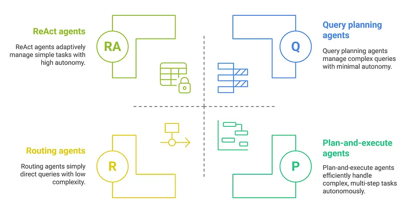 AI 进化新路径：Agentic RAG+MCP 服务器，开启智能检索新时代！ - 知乎