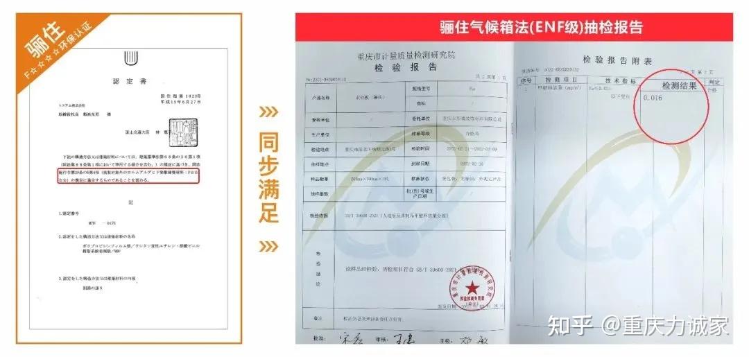 E0、ENF、F****、P2级、NAF，到底谁更环保？ - 知乎