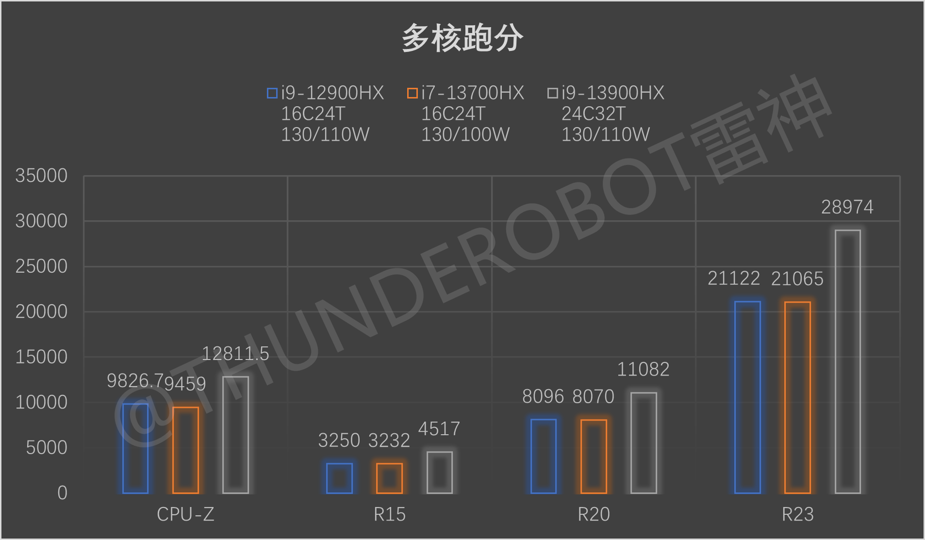 i9-12900hx和i7-13700hx哪个好? - 知乎
