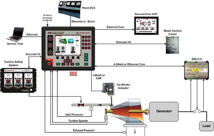 Woodward 伍德沃德 9907-006 9907-205 MSLC/DSLC 手持式编程器 开放式 Delta PT 配置 技术参数区别 ...