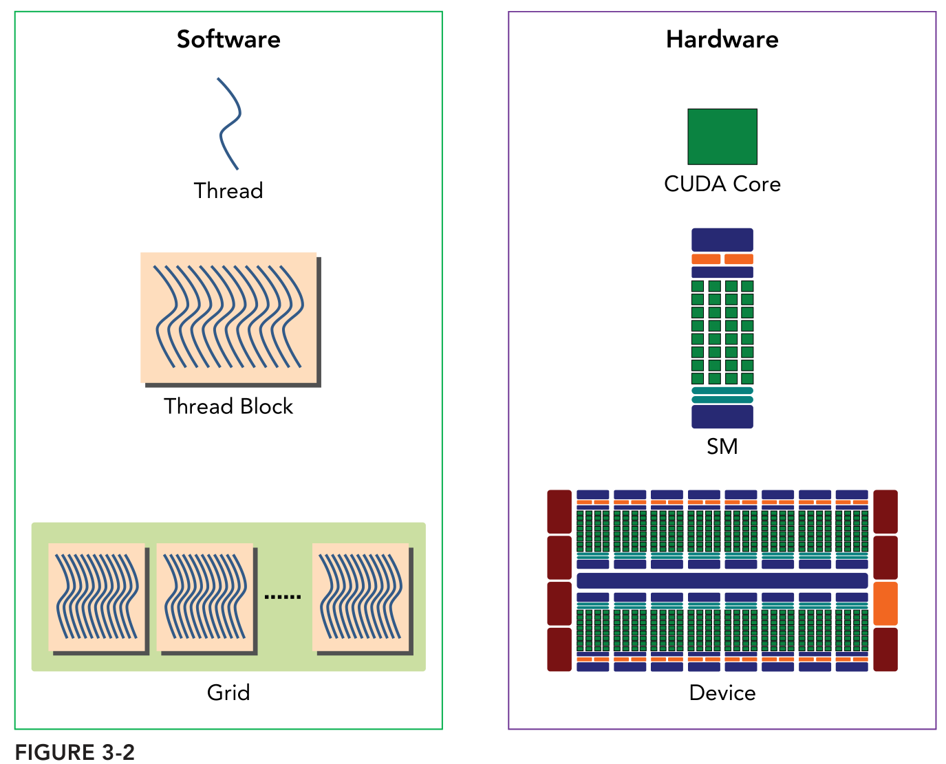 林熙的 CUDA C 编程入门 3 - CUDA 执行模型 CUDA Execution Model - 知乎