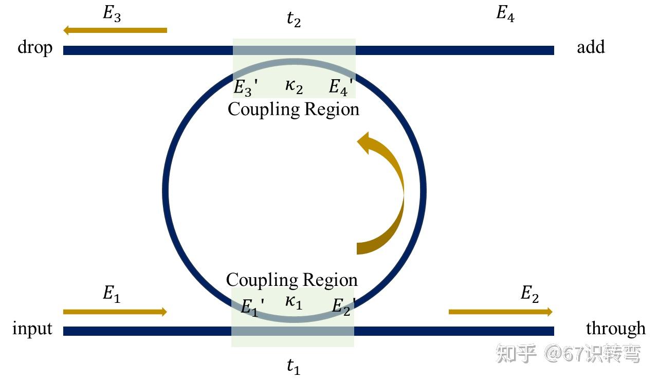 Comsol官方案例——3D微环谐振腔仿真 - 知乎