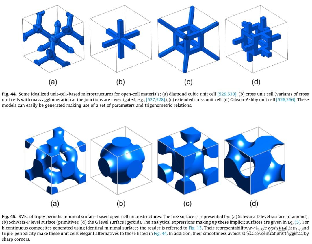 abaqus2017说有FE-RVE模块，但是安装好了却没有找到，也考虑过是不是要单独下插件？ - 知乎