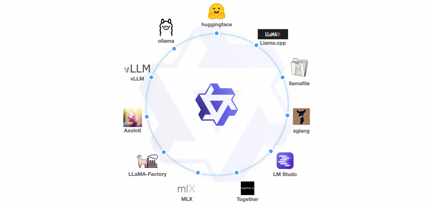 AI多模态模型架构之LLM主干：ChatGLM、Qwen、LLaMA - 知乎