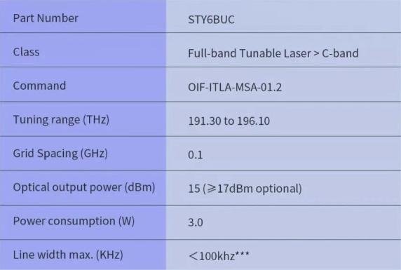 纳米超紧凑型外腔集成可调谐激光器组件（Nano-ITLA） - 知乎