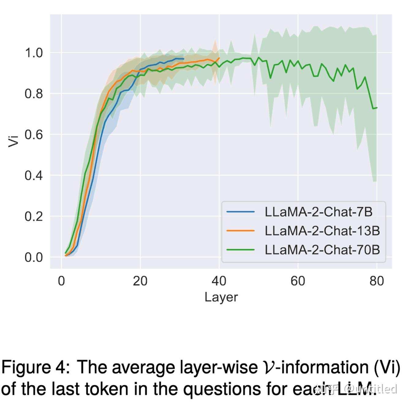 【论文解读】How Large Language Models Encode Context Knowledge? A LAyer-Wise Probing Study - 知乎