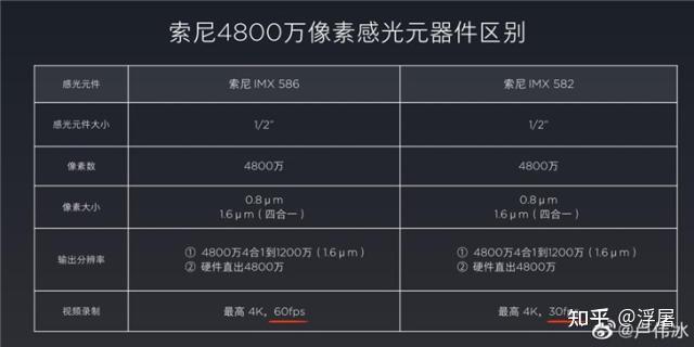 7年之乱：索尼IMX堆栈式传感器产品线完全梳理 - 知乎