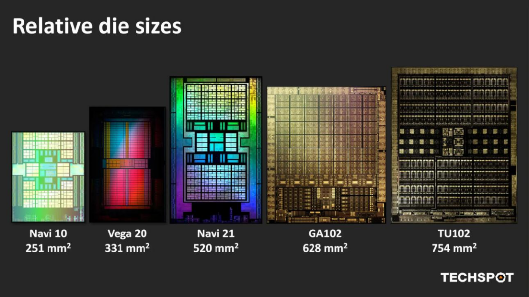 深度分析AMD游戏GPU架构的成功与优点 - 知乎