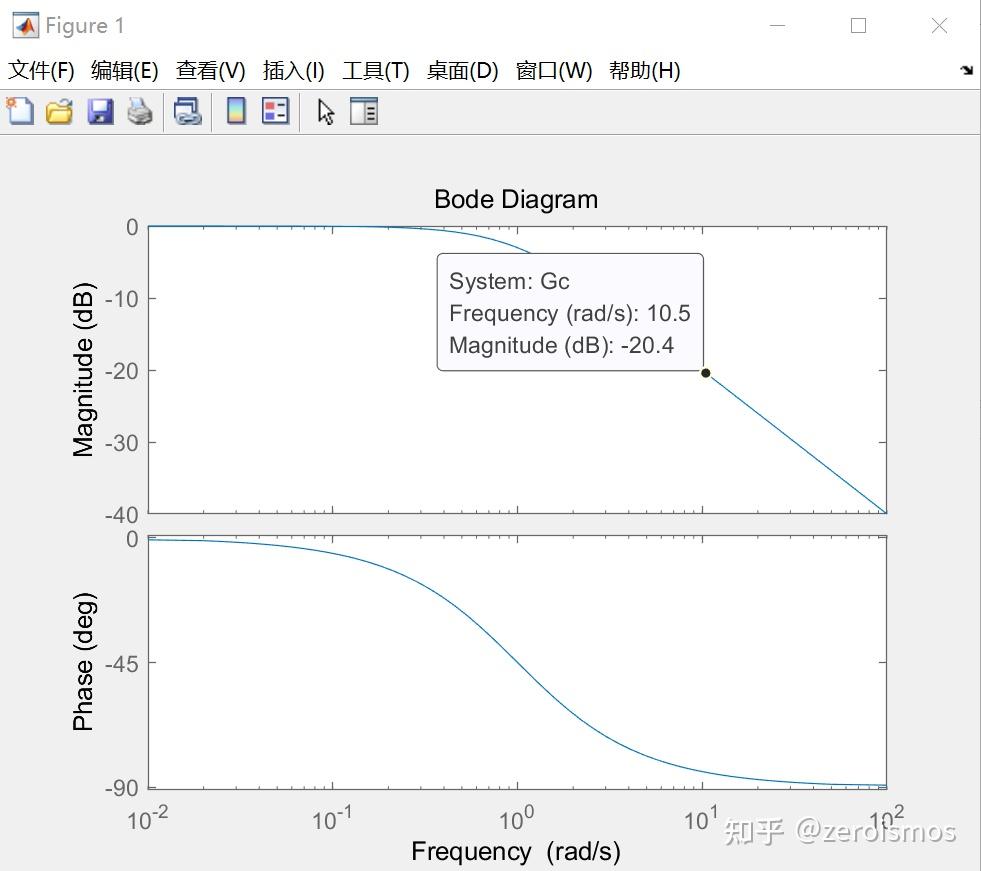 [Matlab|Simulink]| [12] PID控制-一阶系统分析 - 知乎