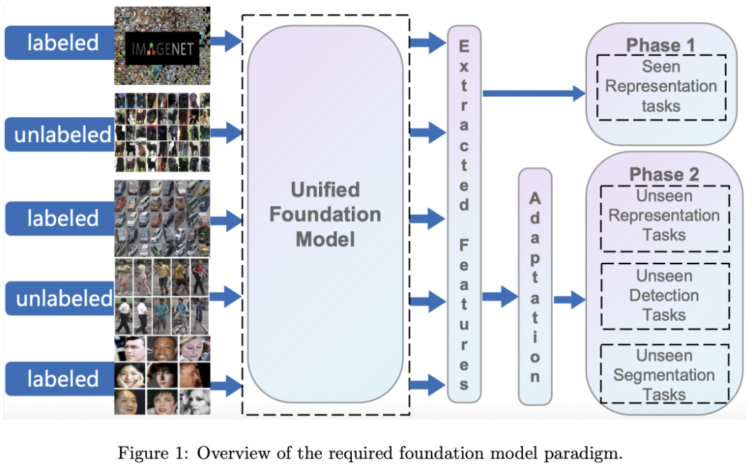 一文了解 CVPR 2023 的Workshop 都要做什么 - 知乎