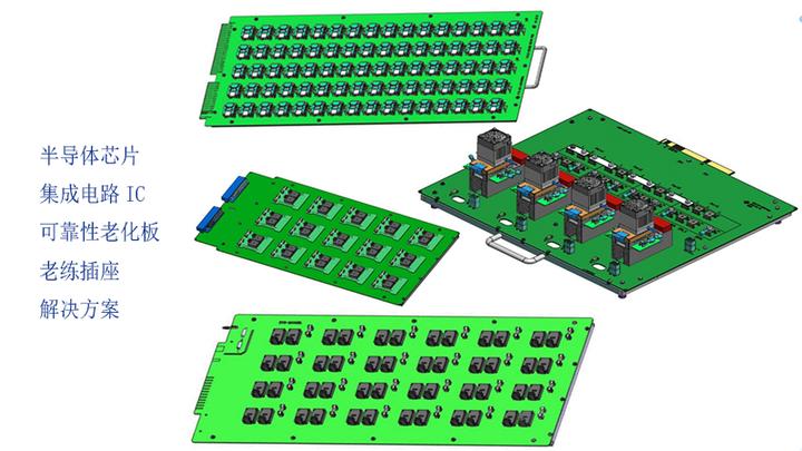 IC/芯片五大可靠性测试:HAST、HTOL、HTRB、H3TRB、HTGB测试老化板 - 知乎