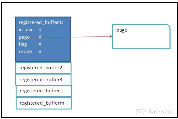 PostgreSQL预写式日志的内核实现详解-wal记录写入 - 知乎