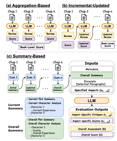 【实验室快讯】AIM3实验室论文被ACL2025录用：5篇Main + 3篇Findings - 知乎