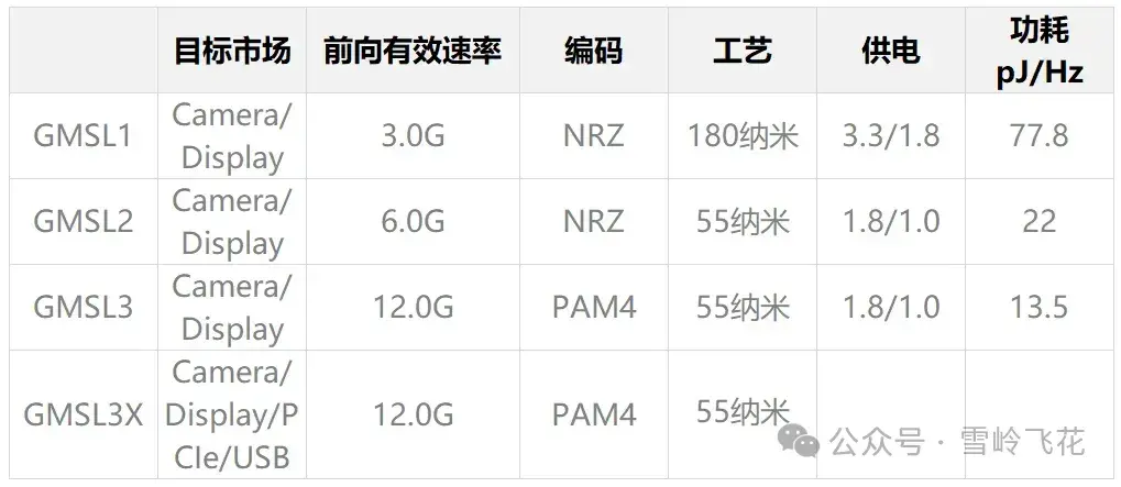 请问高速serdes接口设计属于数字还是模拟? - 知乎
