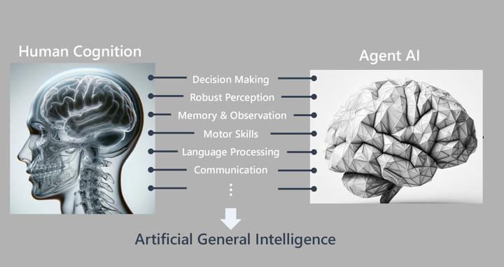 【AI Agent技术论文】《An Interactive Agent Foundation Model》——交互式智能体基础模型介绍 - 知乎