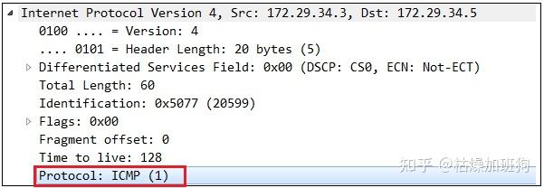 一文秒懂 TCP/IP实际五层结构（上篇） - 知乎