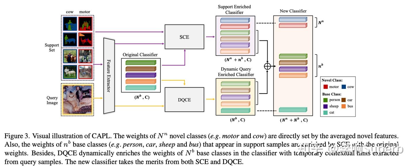 CVPR 2022：Generalized Few-shot Semantic Segmentation 解读 - 知乎