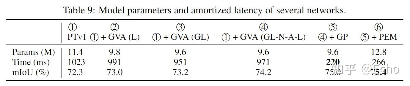 Point Transformer V2: Grouped Vector Attention and Partition-based ...