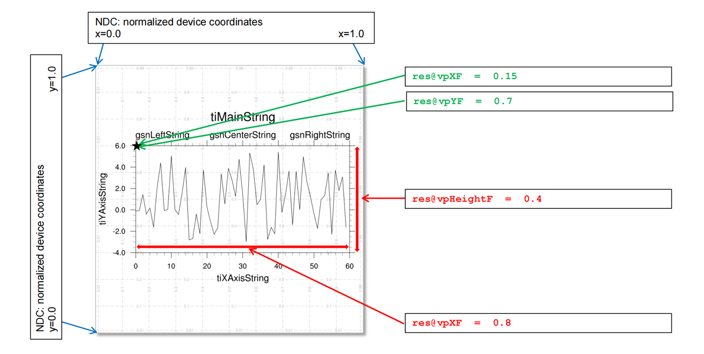 NCL 画组图时子图大小调整 - 知乎