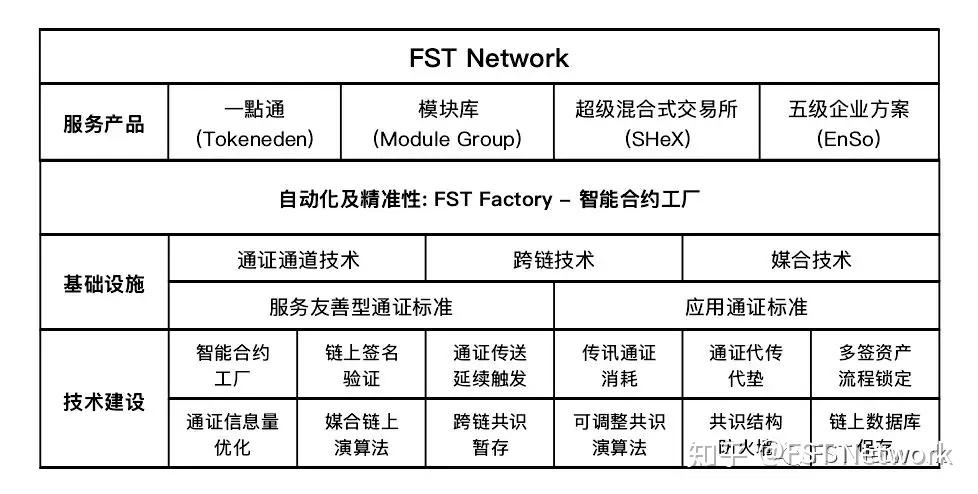 FST Network打造智慧链通平台模式获得投资者关注 - 知乎