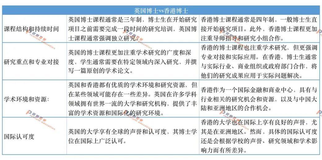 英国VS香港，读博该怎么选？24fall博士申请攻略，速看 - 知乎