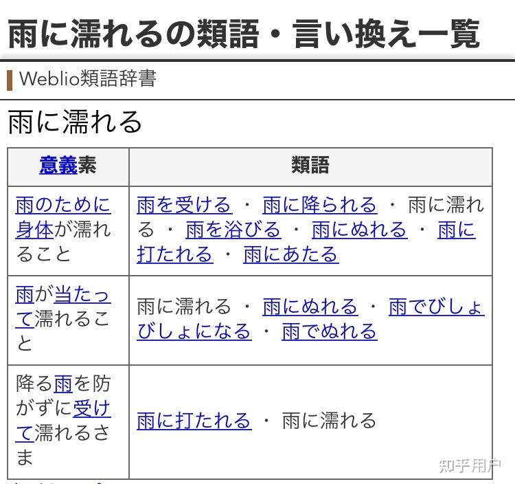 日语中 被雨淋湿”这个句子要不要用被动态? 知乎
