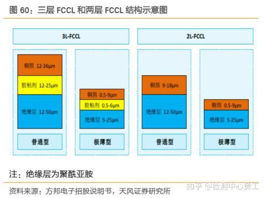 电子产业新材料之PI行业深度研究：半导体、5G、显示等 - 知乎