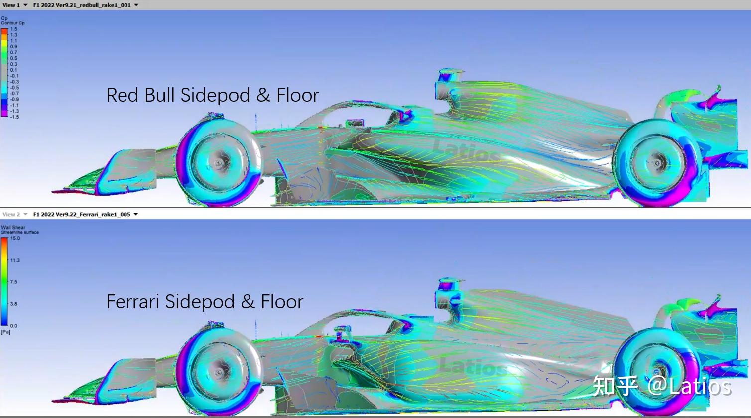F1 赛车是如何运用空气动力学的？ - 知乎