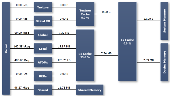 如何提高cache的性能？ - 知乎