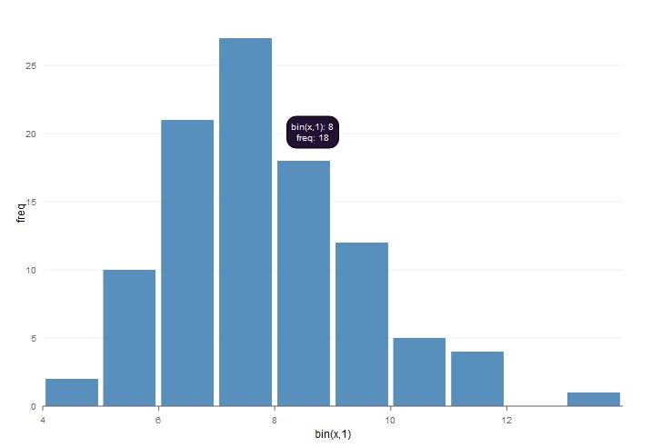 Learn R | Random Forest of Data Mining（下） - 知乎