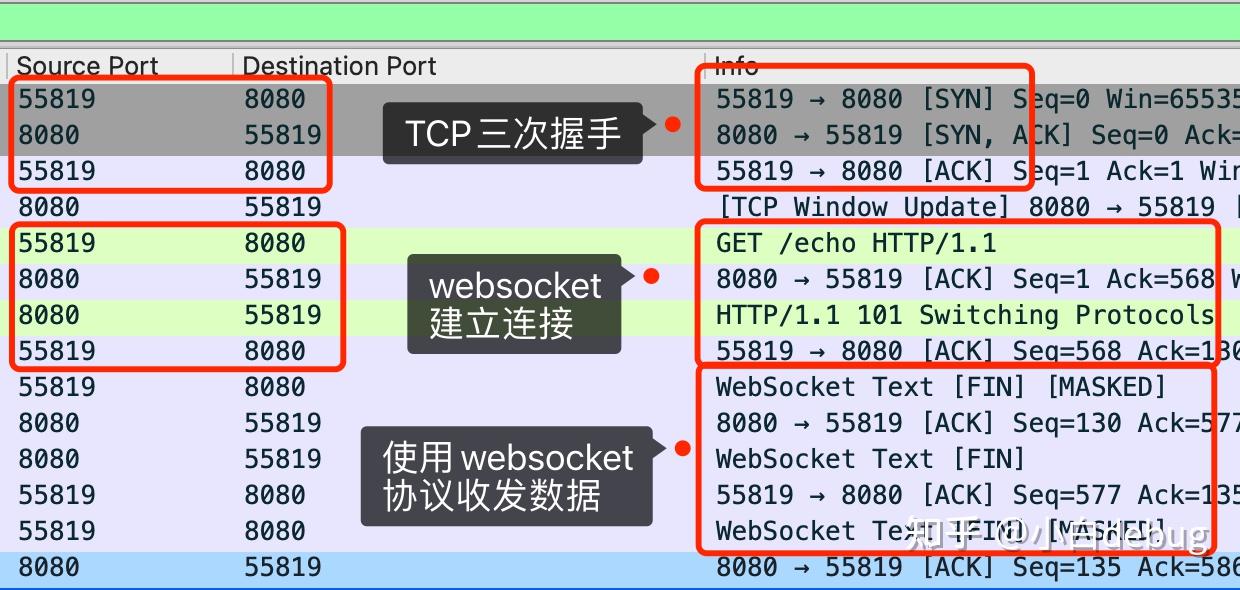 Websocket、TCP实现即时通信的区别？ - 知乎