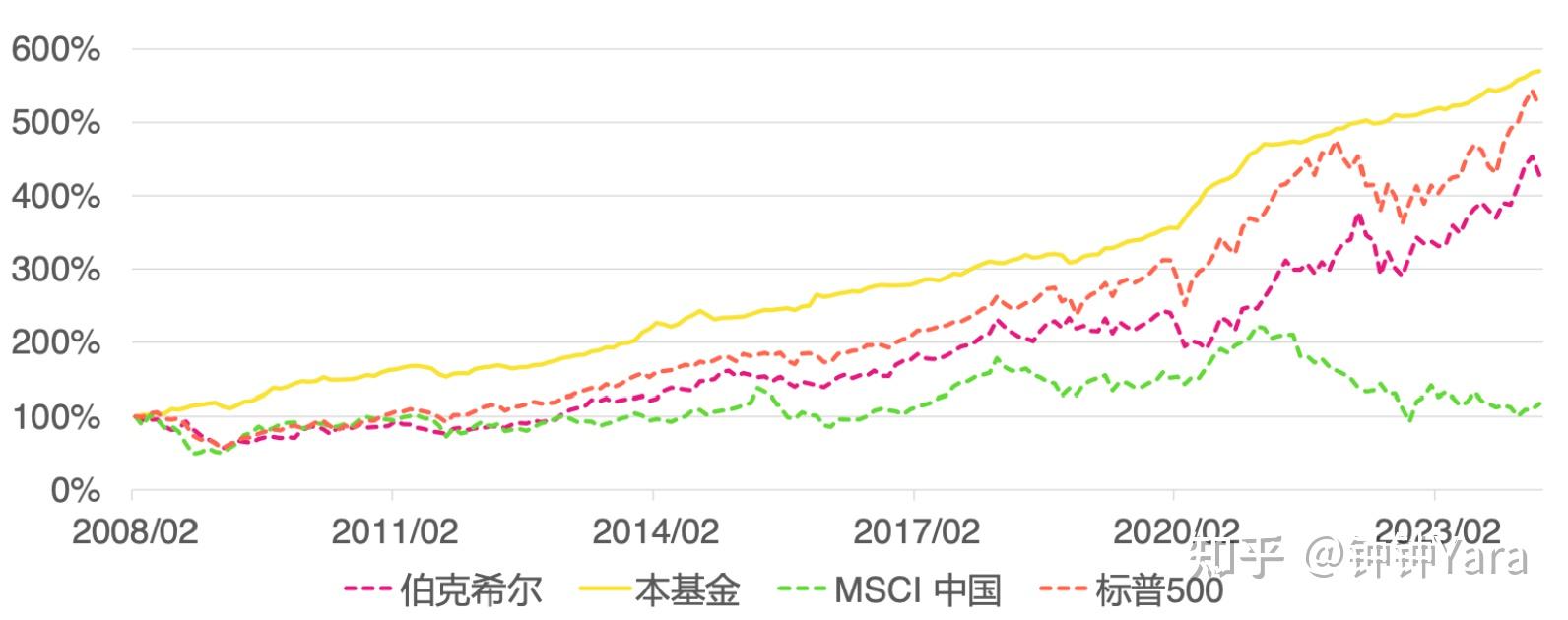 16 年正收益，Verition为什么这么牛？ - 知乎