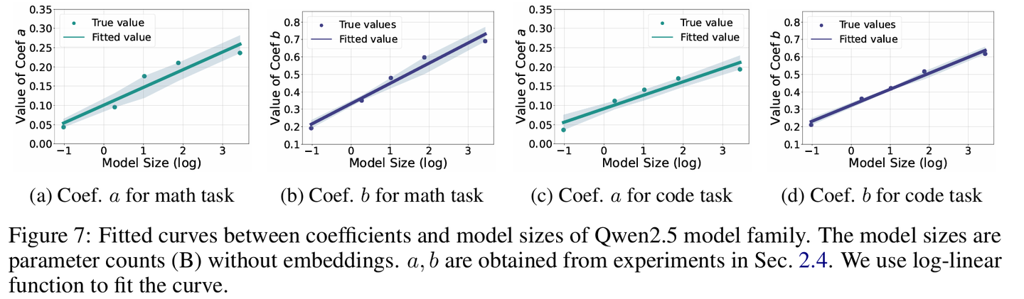 The Entropy Mechanism of Reinforcement Learning for Reasoning Language Models - 知乎