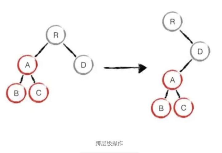 聊一聊diff算法(react、vue2x、vue3x) 知乎
