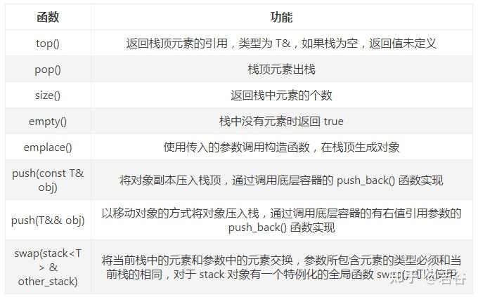 C++ STL 之 stack 和 queue - 知乎