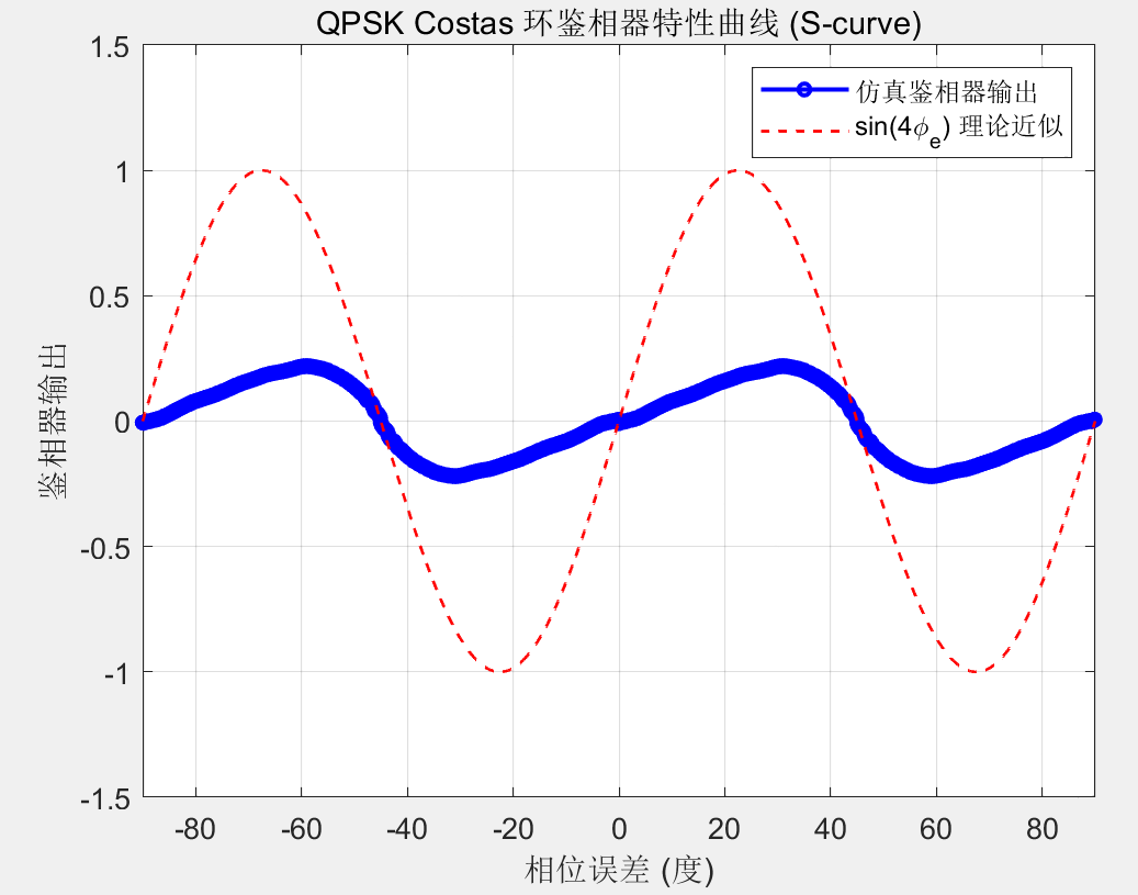PLL应用|关于Costas环路的分析 - 知乎