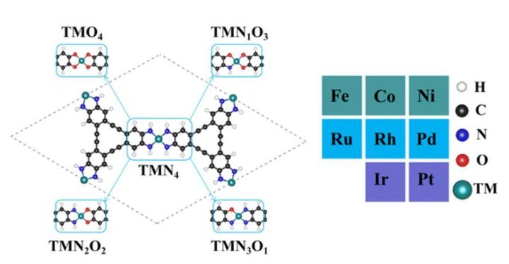 Inorg. Chem. Front.：二维导电金属析氧和还原反应的高效催化剂 - 知乎