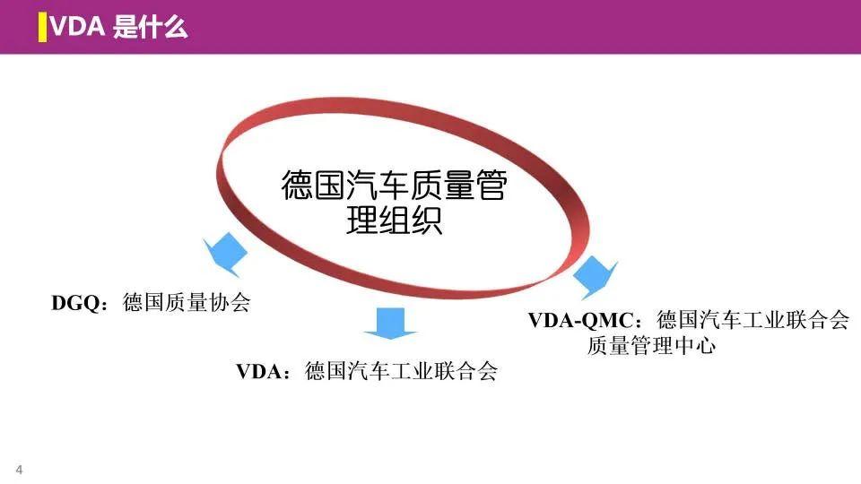 VDA6.5:2020产品审核培训教材PPT - 知乎