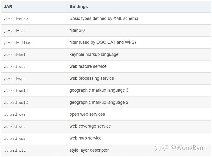 GeoTools，GIS的另一个基础设施！ - 知乎
