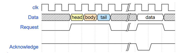 WaveDrom-一款近乎完美的数字时序波形绘图工具 - 知乎