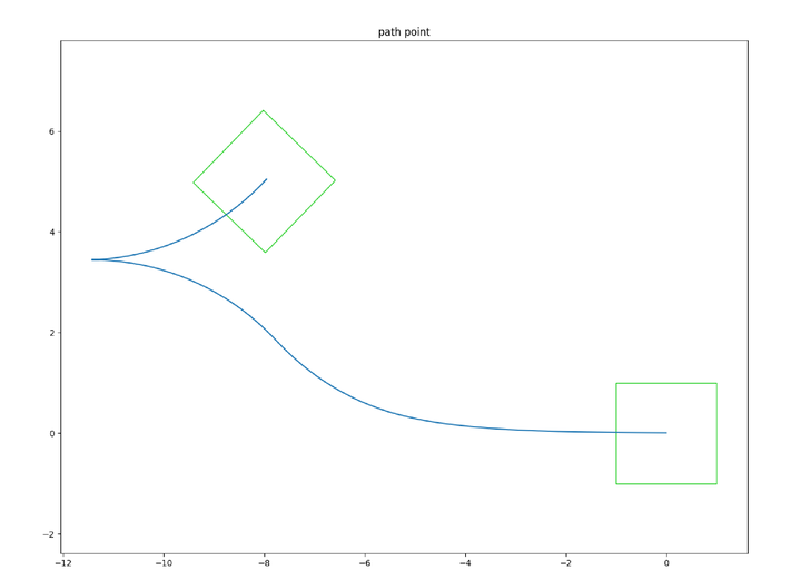 paper阅读：Optimisation based path planning for car parking in narrow ...