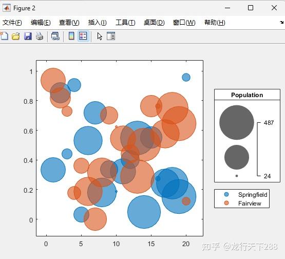 MATLAB的bubblechart函数绘制气泡图进阶 - 知乎
