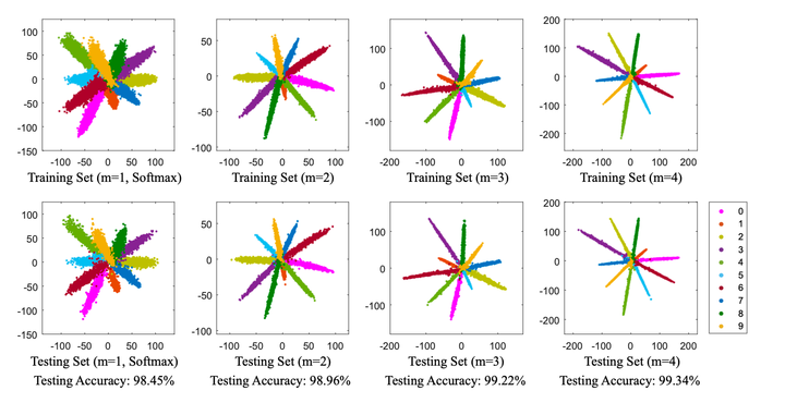 Softmax Loss 的推导及改进 - 知乎