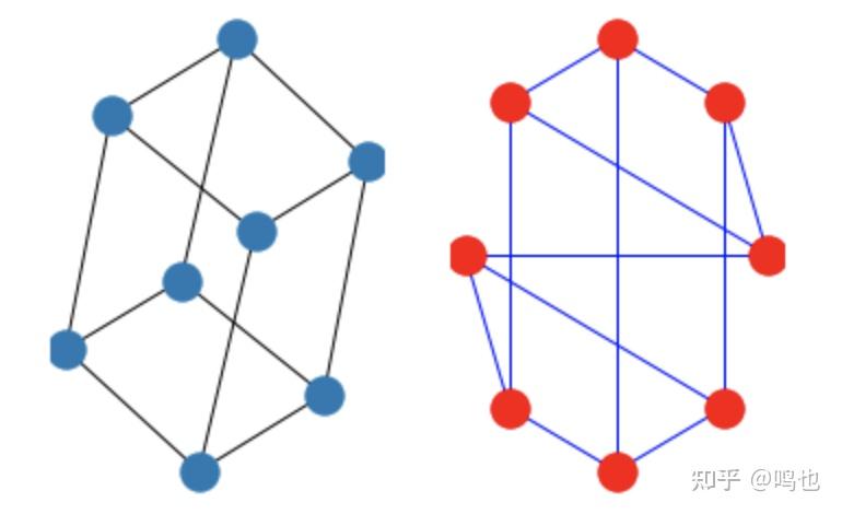 图的可视化库 networkx 介绍和使用方法 - 知乎