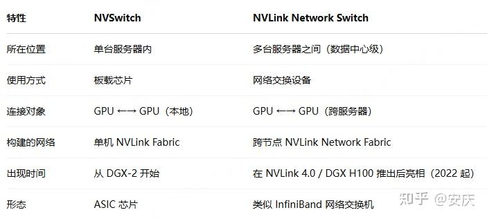N卡driver之组件分析---nvswitch分析之基础知识 - 知乎
