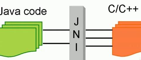 JNI访问Java属性和方法 - 知乎
