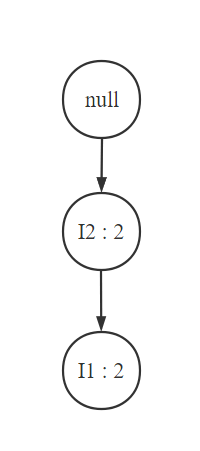 数据挖掘随笔（二）FP-growth算法——一种用于频繁模式挖掘的模式增长方式(Python实现) - 知乎