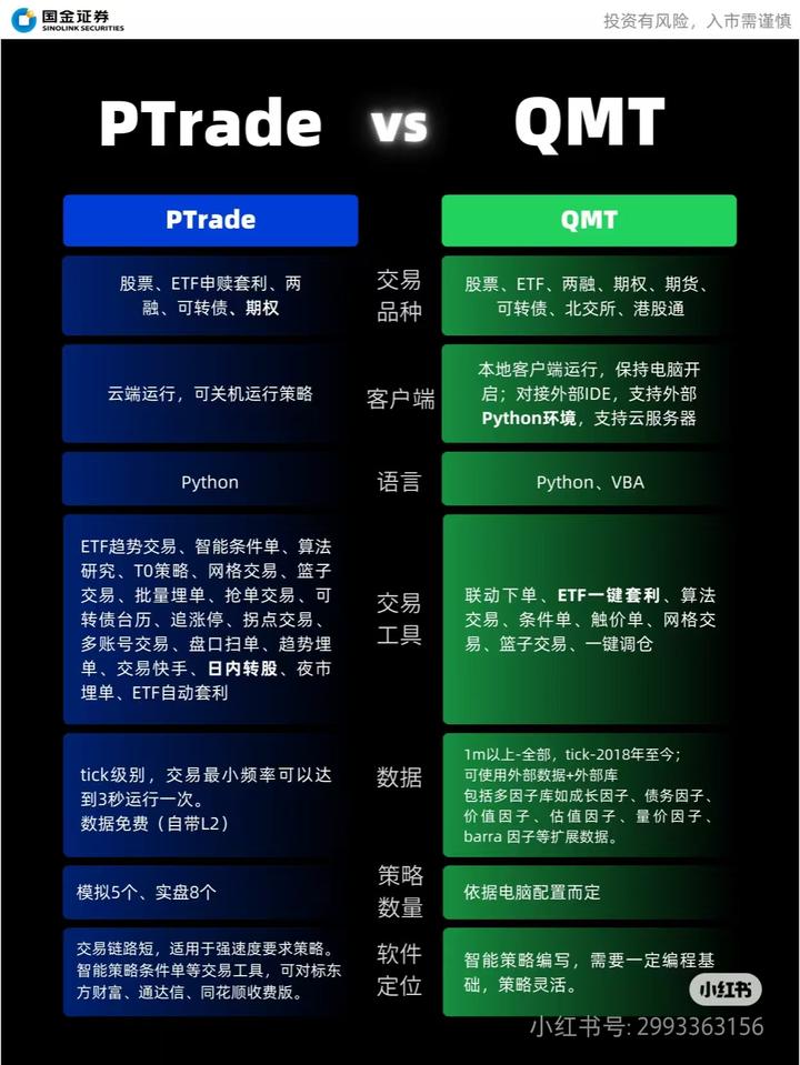 免费量化软件|QMT和PTrade的7大区别 - 知乎