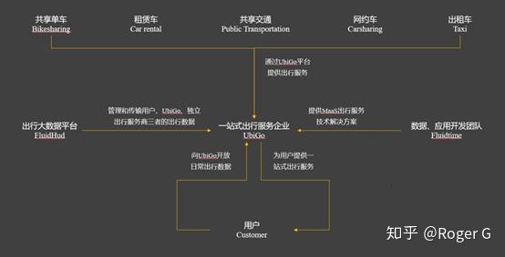UbiGo，一笔月租打包你的日常出行 - 知乎