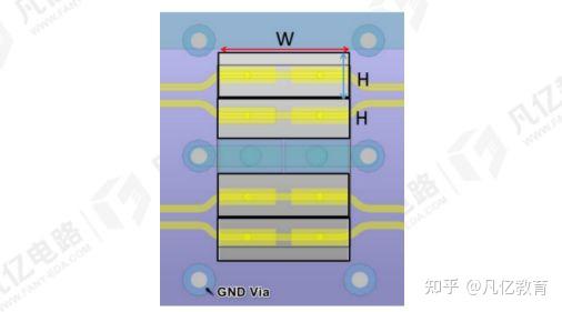 8Gbps及以上高速信号PCB布线建议 - 知乎